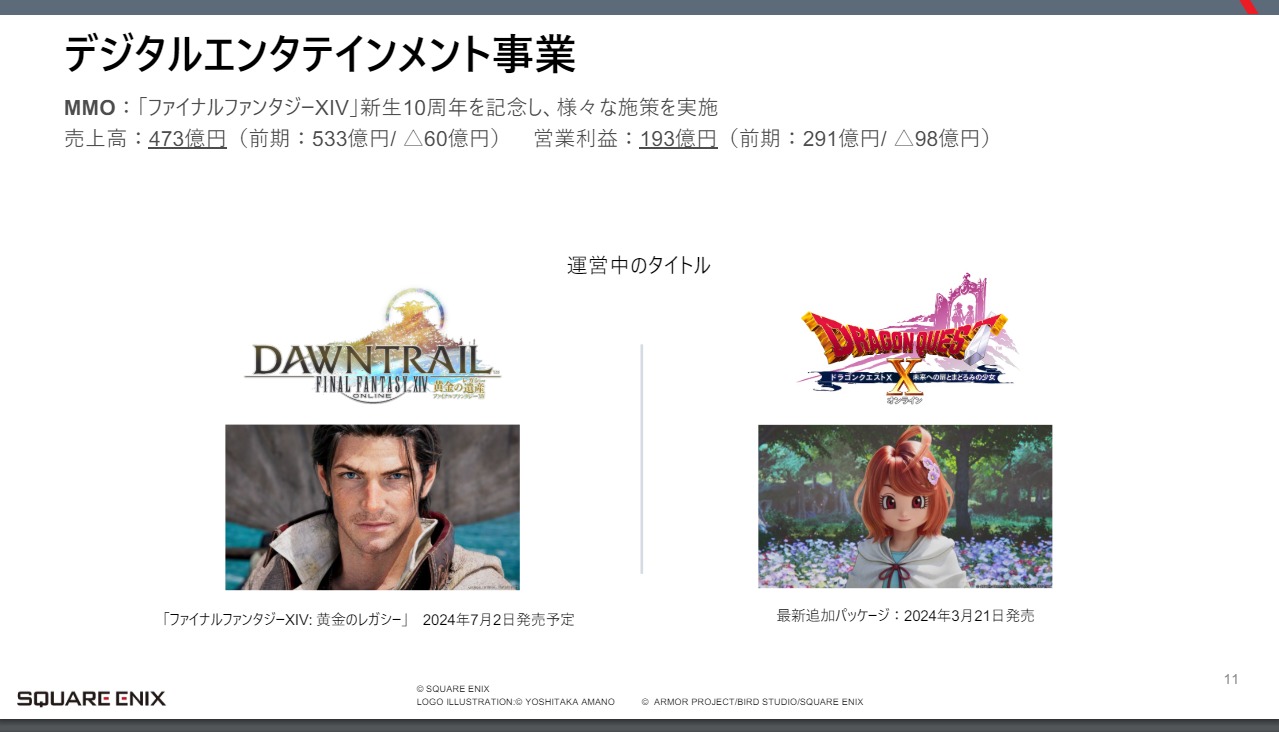 スクエニMMO部門、DQ10拡張パッケージを発売したのに拡張が何も無い前期より減収減益！ | エルおじ速報